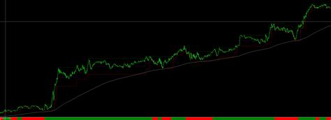 dow histogram v1 free download trading indicator for metatrader 4