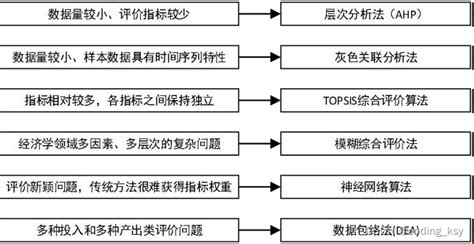 数学建模学习(2):数学建模各类常用的算法全解析怎么用算法解数学模型 Csdn博客 数学建模学习(2):数学建模各类常用的算法全解析怎么用算法解数学模型 Csdn博客