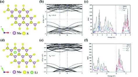 a and d the supercell of the mos 2 hexagonal structure b and e