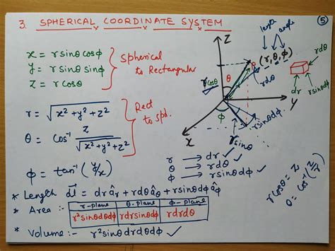 Introduction To Coordinate System And Vector Conversion