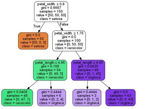 Python講座 通学制オンライン制オモドックスクール
