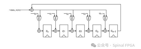 一文搞懂 Crc 的并行实现 极术社区 连接开发者与智能计算生态