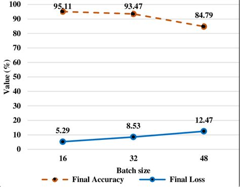 Figure 1 From Automatic Detection And Classification Of Apple Leaves Diseases Using Mobilenet V2