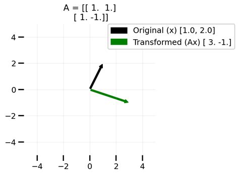 Es654 Maths And Jax Low Rank