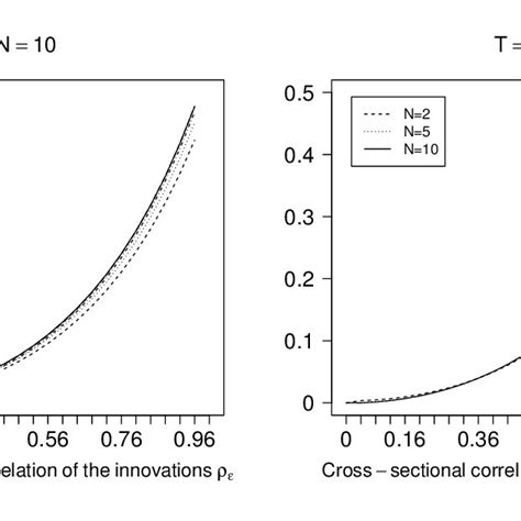 Cross Sectional Correlation Of The Probits Against Cross Sectional Download Scientific Diagram