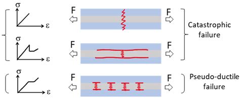 sensors free full text multivariable signal processing for