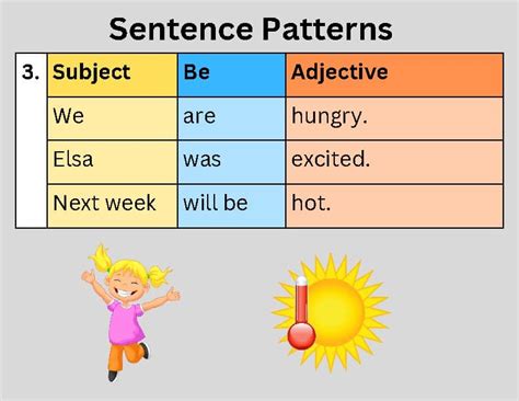Sentence Patterns Extended By Leah Granstrom Tpt