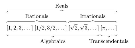 Nesting How To Have Nested Brackets With A Common Element Tex