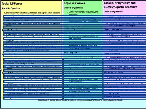 Aqa Paper 2 Physics Revision Mat Teaching Resources
