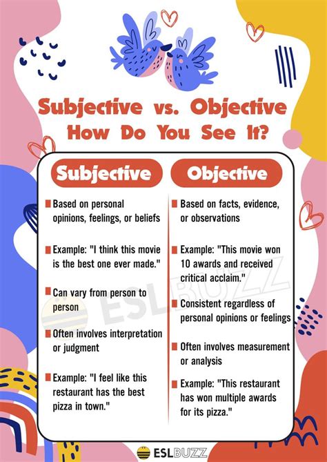 Subjective Vs Objective Understanding The Key Differences For Stronger English Writing