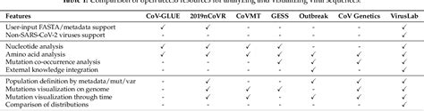 Table 1 From Viruslab A Tool For Customized Sars Cov 2 Data Analysis