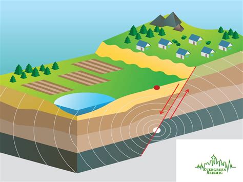Safety Through Compliance Seismic Fastening Services