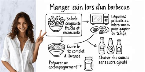 Accompagnement Chipo 10 Astuces Rapides Pour Rehausser Vos Grillades 🔥🍖