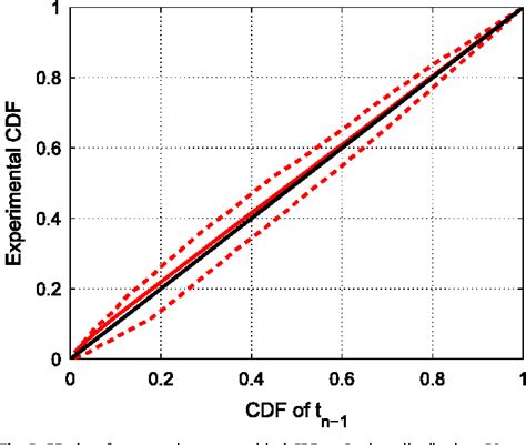 Figure 1 From Spatial Turning Bands Simulation Of Anisotropic Non Linear Models Of