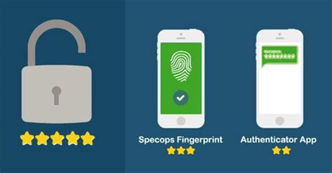 A Secure User Authentication Method Planning Is More Important Than Ever Safiye Cakmak