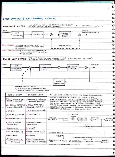 Solution Control System Analysis Studypool