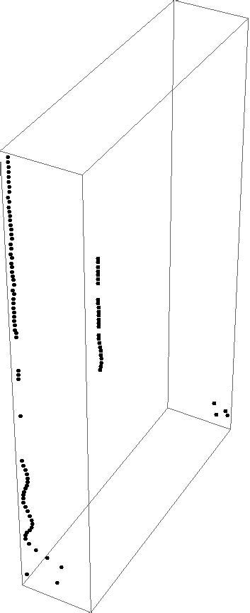 Plotting Plot Maximum Value Of A Function Of Three Variables