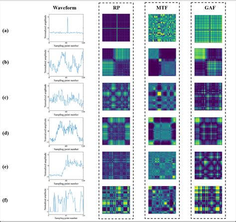 Figure From Distributed Optical Fiber Intrusion Detection By Image Encoding And SwinT In Multi