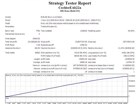 Misleading Results In Back Tests Take Profit Mql4 And Metatrader 4 Mql4 Programming Forum
