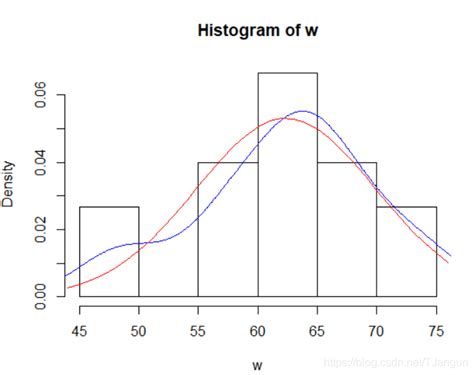 R语言系统教程（七）：数据的分布（含多种图的绘制）tjangun的博客 Csdn博客r语言数据分布图