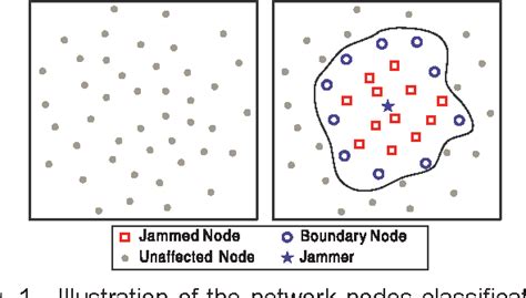 Figure 1 From An Error Minimizing Framework For Localizing Jammers In