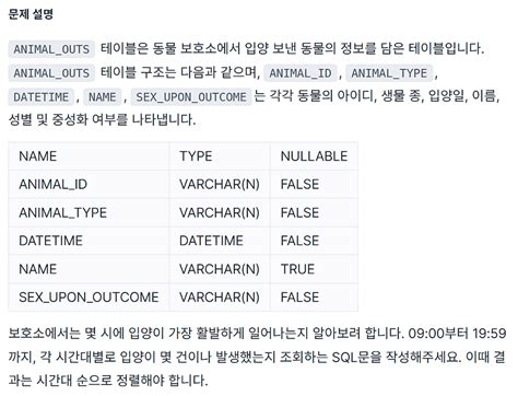프로그래머스sqllv2 Group By 입양 시각 구하기1