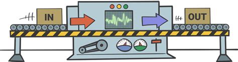 Functions Dave Leeds On Kotlin
