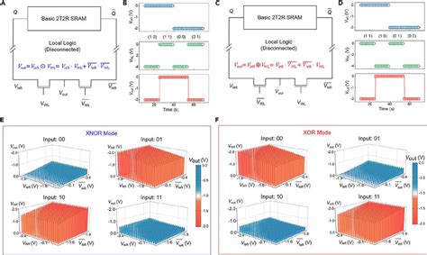 The Electrical Characteristics Of The Llu In 4t2r Computing In Memory