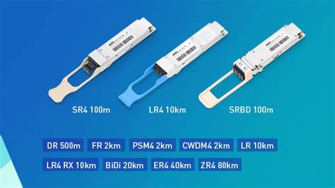 A Complete Guide To Naddods Popular 100g Optical Transceivers Naddod Blog