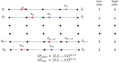 Discretization Of Configuration Space Download Scientific Diagram