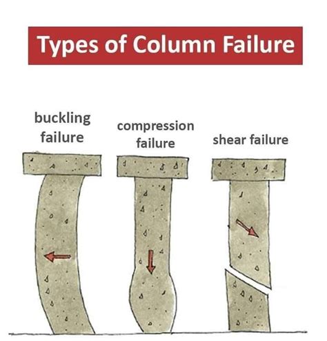 civil engineering construction civil engineering design shear force