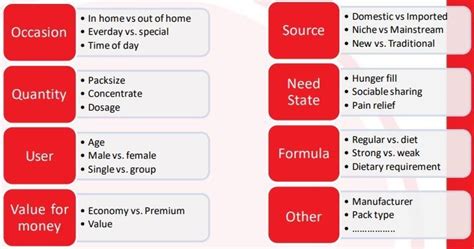 Category Segmentation From The Manufacturers Point Of View