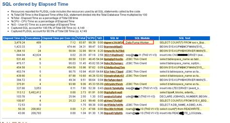 Troubleshooting Oracle 12c19c Expdp Slow Due To Query For Vopen
