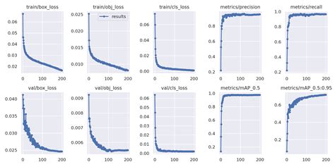 Are Class And Box Losses Calculated The Same In Yolov8 And Yolov5 · Issue 2789 · Ultralytics