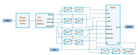 A Overall Diagram Of Clock Selection Circuitry Download Scientific Diagram