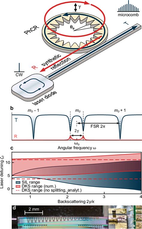 Injection Locking Laser Scientist