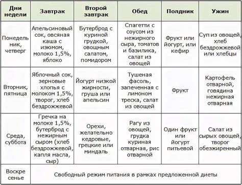 Меню семьи на месяц с рецептами