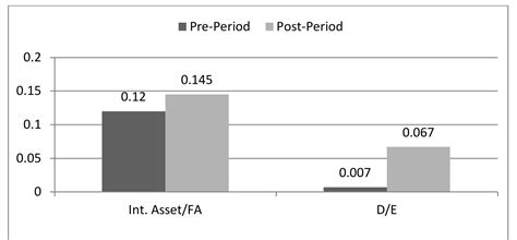 Source Authors Own Calculations