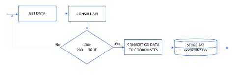 Data Processing Module On The Server Download Scientific Diagram