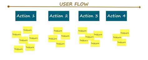 6 Steps To Develop MVP Dashbouquet
