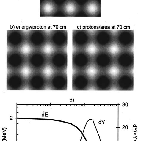 Numerical Simulation To Demonstrate The Principle Described In The Download Scientific Diagram
