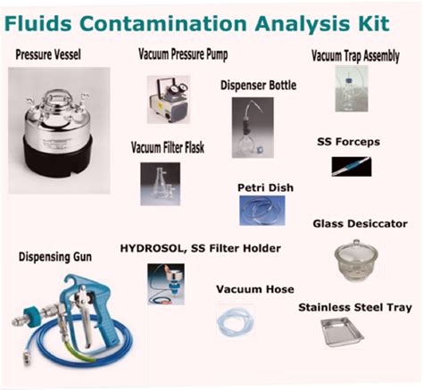 Fluid Contamination Analysis Kits For Cleanliness Test At ₹ 253500piece In Pune
