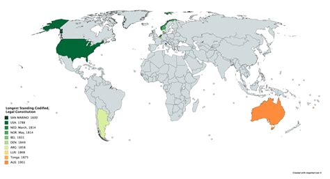 Top 10 Oldest Codified Constitution Still Used By Nations [5600x6000