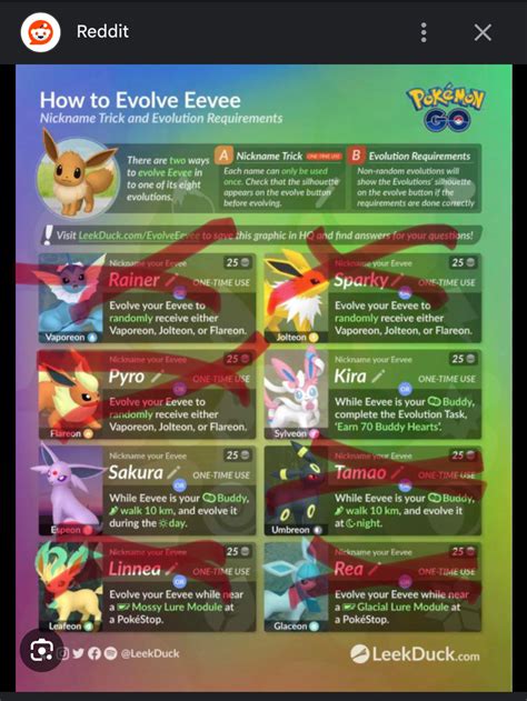 Eevee Evolutions Names Pogo
