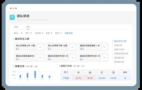 绩效管理系统敏捷绩效考核管理工具kpi绩效管理软件 北森hrsaas 花瓣网