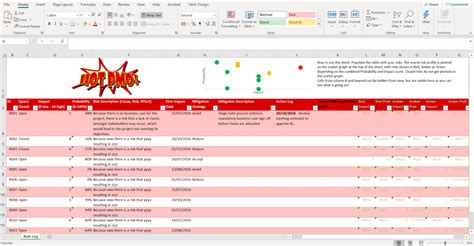 Risk Log Free PMO Templates