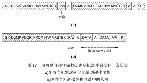 小白从零开始学习i2c 知乎