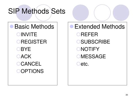 ppt session initialization protocol sip powerpoint presentation
