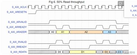Axi Backpressure反压机制代码axi反压 Csdn博客
