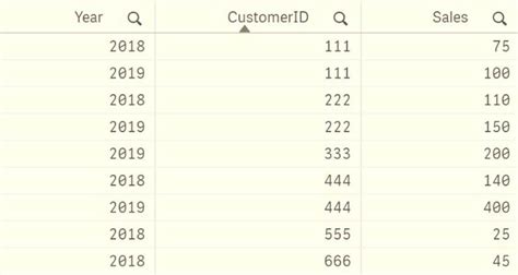 Qlik Sense Data Architect Certification Exam 2022 Qsda2022 Dumps Available For Qlik Sense